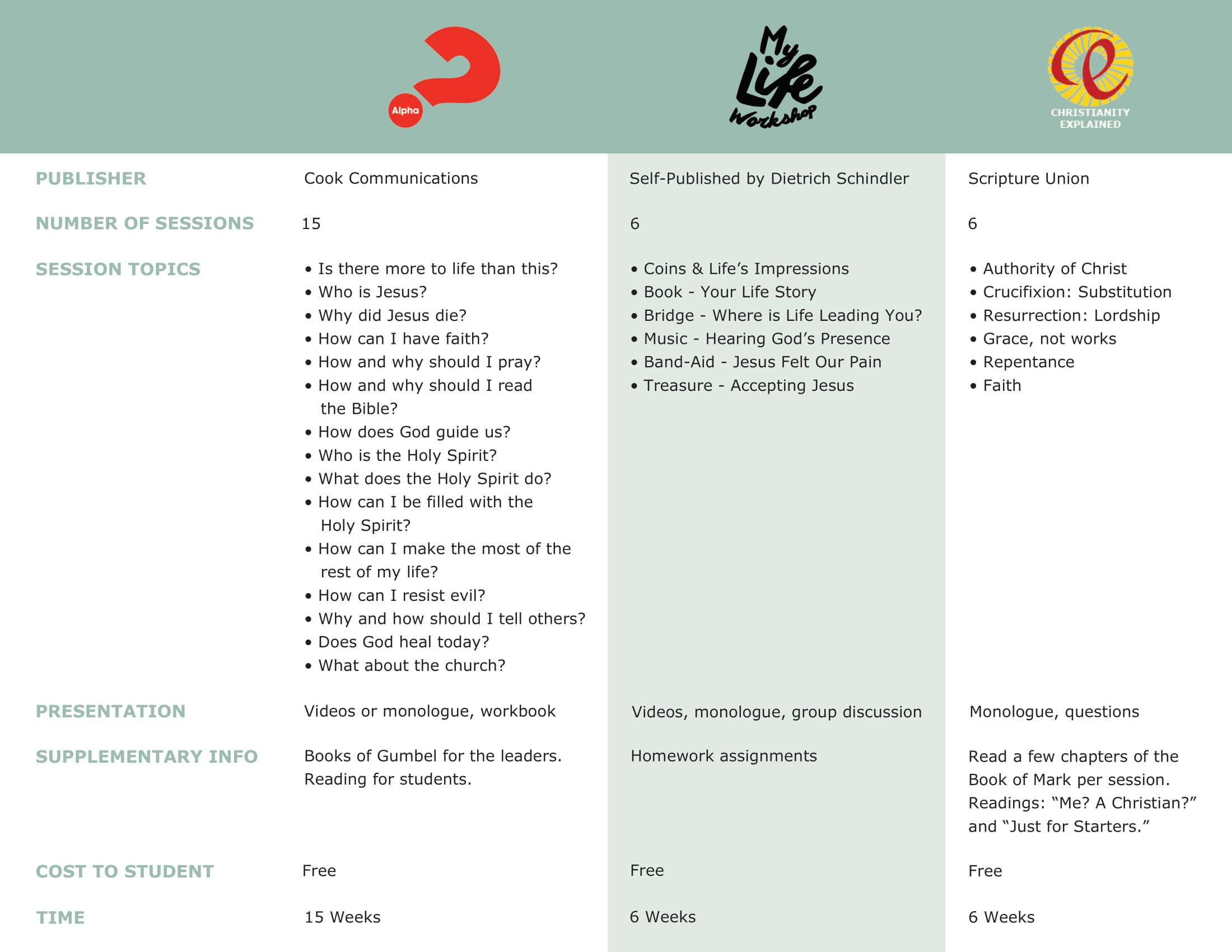 MLW Comparison Chart - MyLife - Workshop
